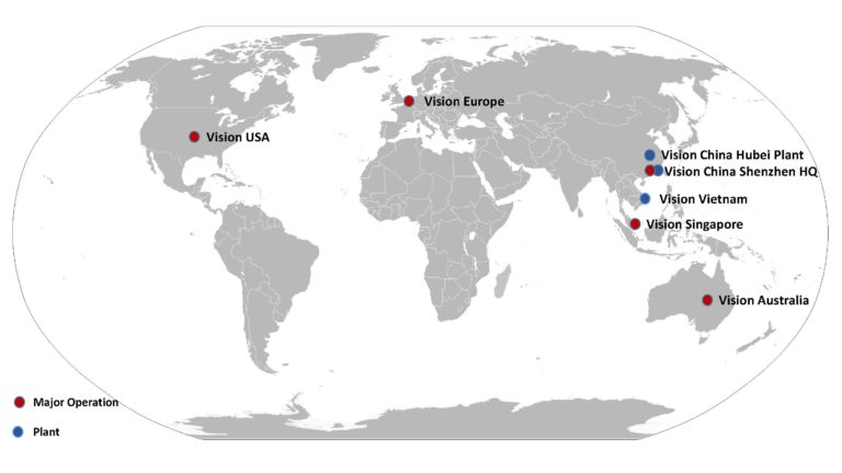 About - Vision Battery